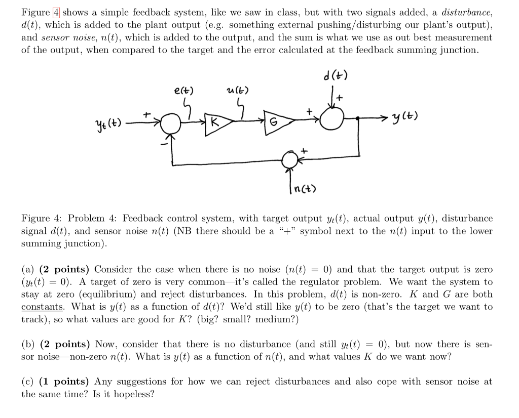 Solved Figure 4 shows a simple feedback system, like we saw | Chegg.com
