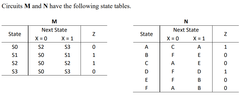 Solved a. ﻿Determine whether circuits M and N are equivalent | Chegg.com