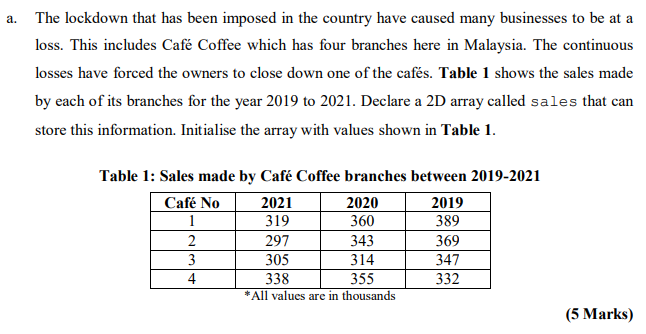 Solved a. The lockdown that has been imposed in the country | Chegg.com