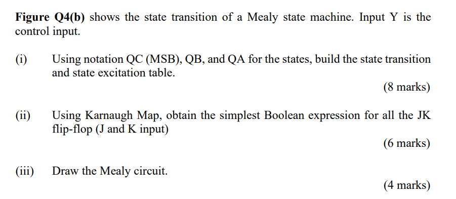 Solved Figure Q4(b) shows the state transition of a Mealy | Chegg.com