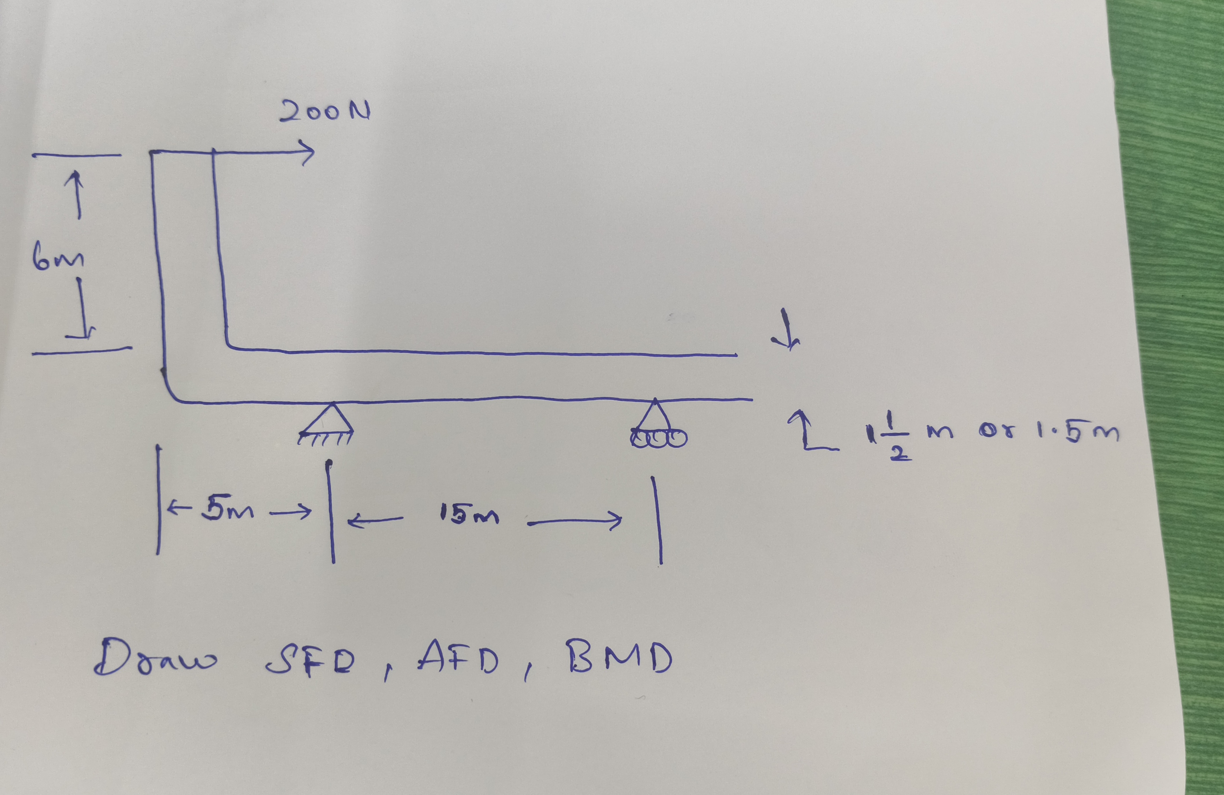 Solved Draw SFD, AFD, BMD | Chegg.com Solved Draw SFD, AFD, BMD | Chegg.com