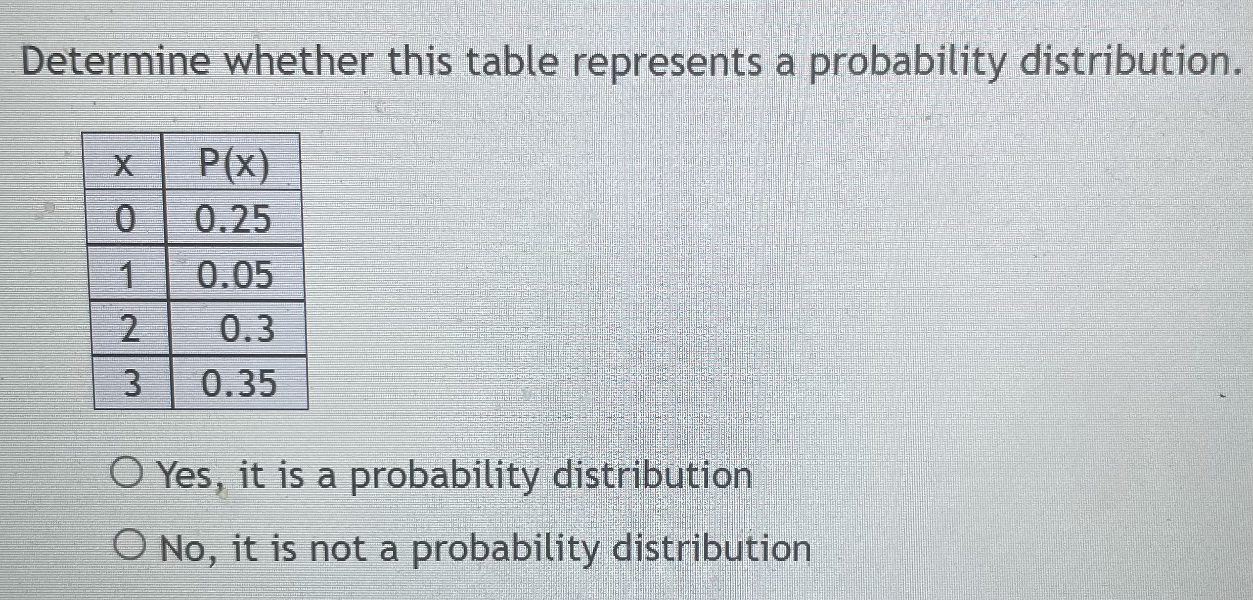 Solved Determine whether this table represents a probability | Chegg.com