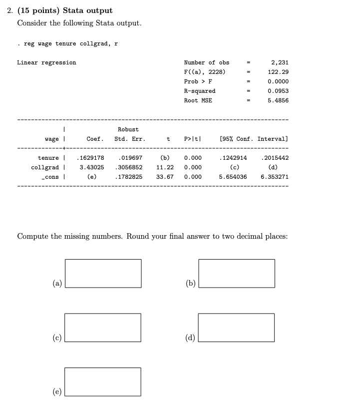 Solved 2 15 Points Stata Output Consider The Following
