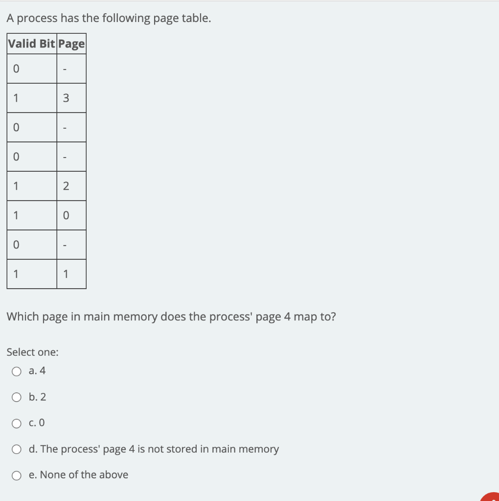 Solved A process has the following page table. Valid Bit | Chegg.com