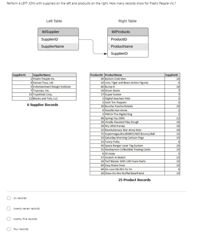 Solved Perform a LEFT JOIN with suppliers on the left and | Chegg.com