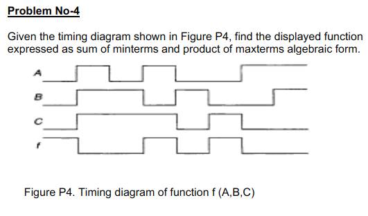 Solved Problem No-4 Given the timing diagram shown in Figure | Chegg.com
