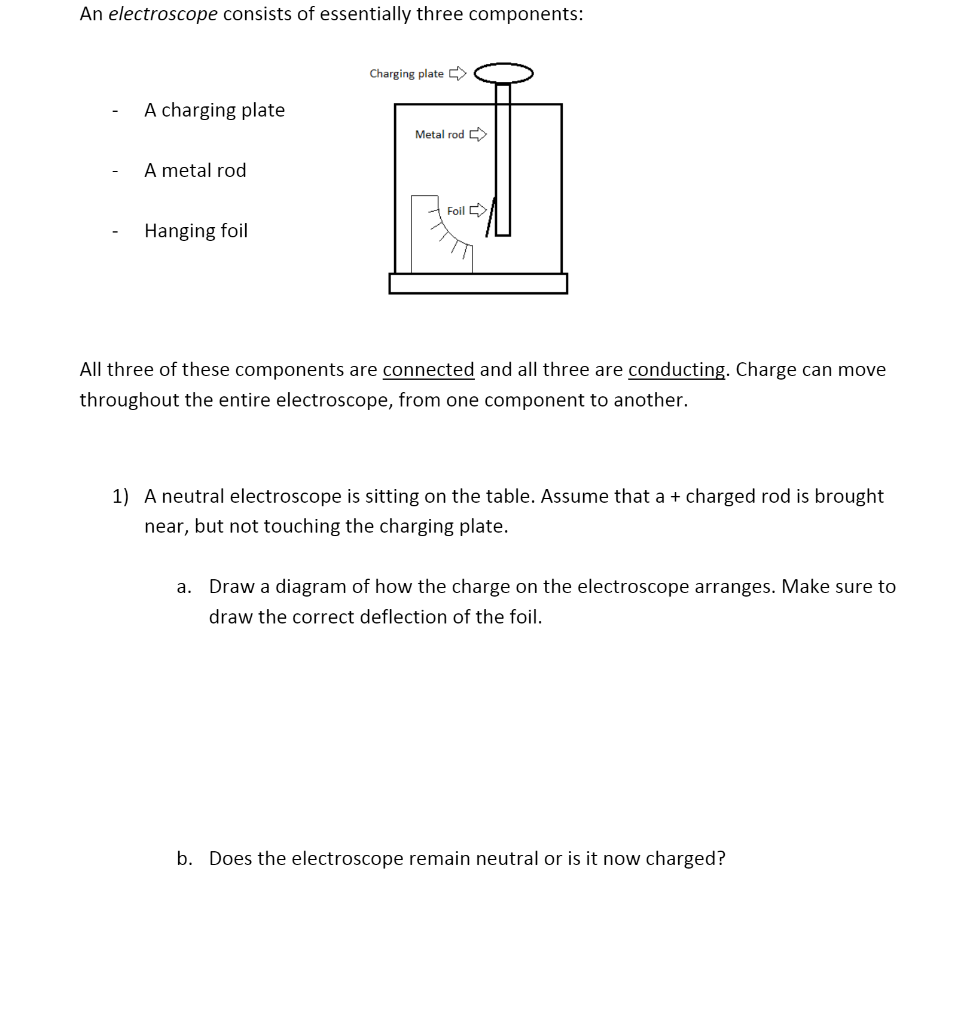 Solved An electroscope consists of essentially three | Chegg.com