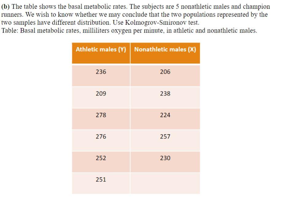 (b) The table shows the basal metabolic rates. The | Chegg.com