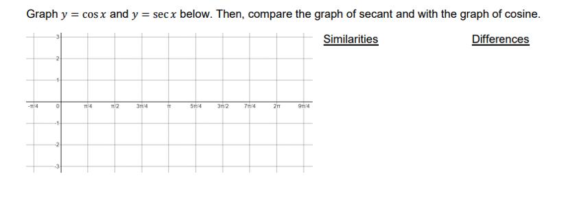 Solved Graph y = cos x and y = secx below. Then, compare the | Chegg.com