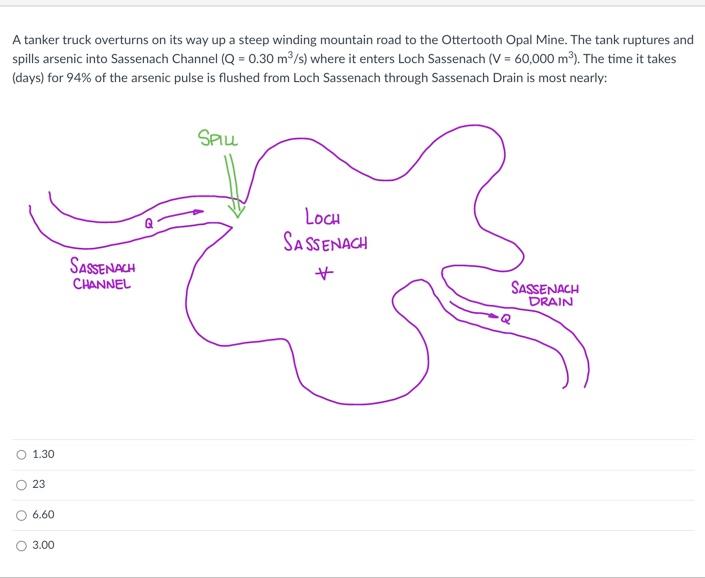 Solved A tanker truck overturns on its way up a steep | Chegg.com