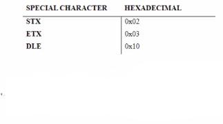 Solved Using Python. implement a program that converts the | Chegg.com
