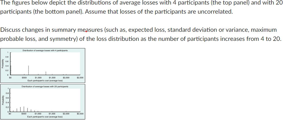 The figures below depict the distributions of average | Chegg.com