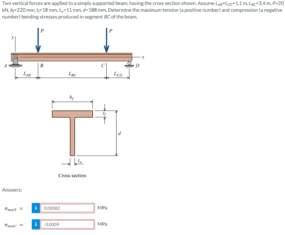 Solved Two vertical forces are applied to a simply supported | Chegg.com