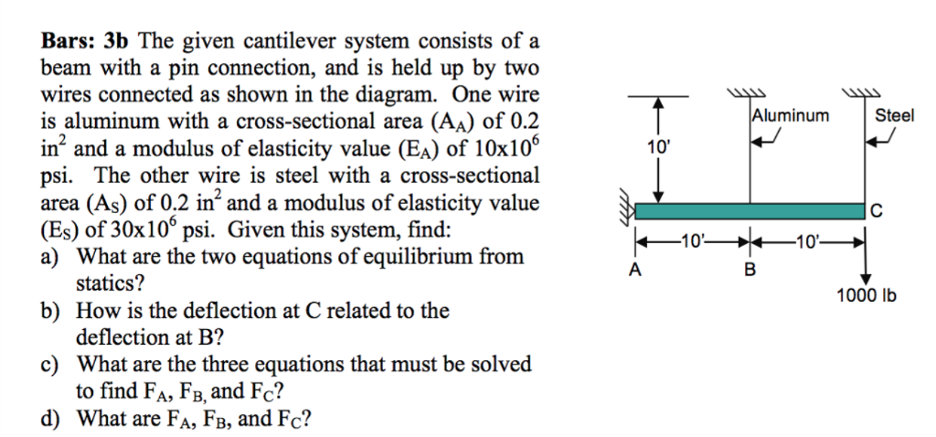 Solved Essential Mechanics of Materials | Chegg.com