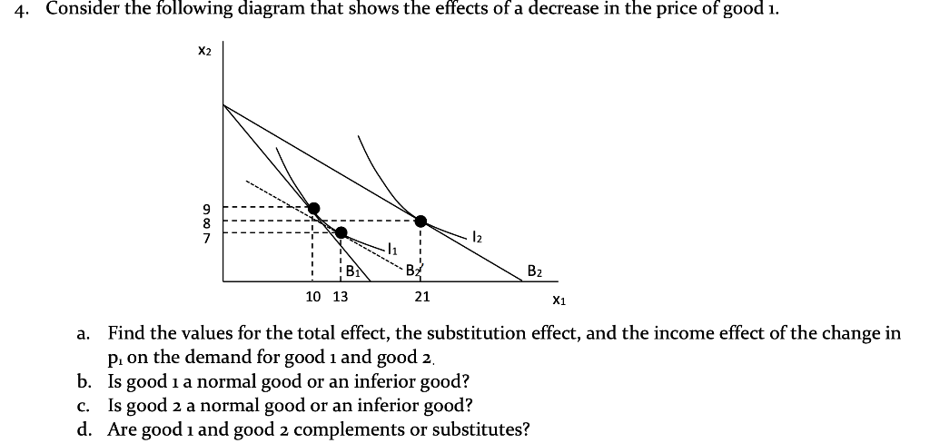 Solved 4. Consider the following diagram that shows the | Chegg.com