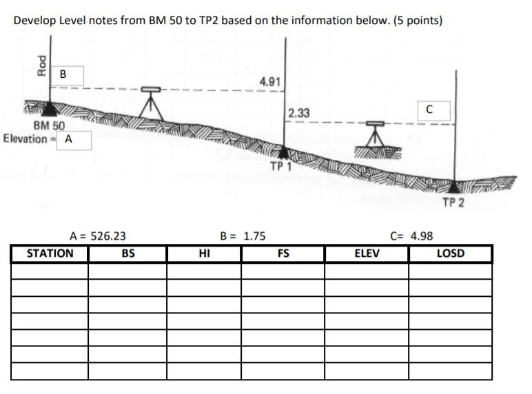Solved Develop Level notes from BM 50 to TP2 based on the | Chegg.com