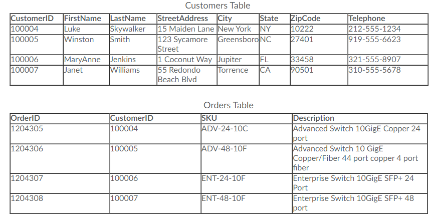 Solved In the Customers table, perform a query to count all | Chegg.com