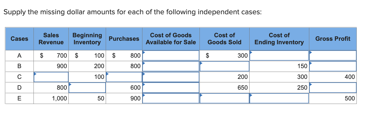Solved Supply the missing dollar amounts for each of the | Chegg.com