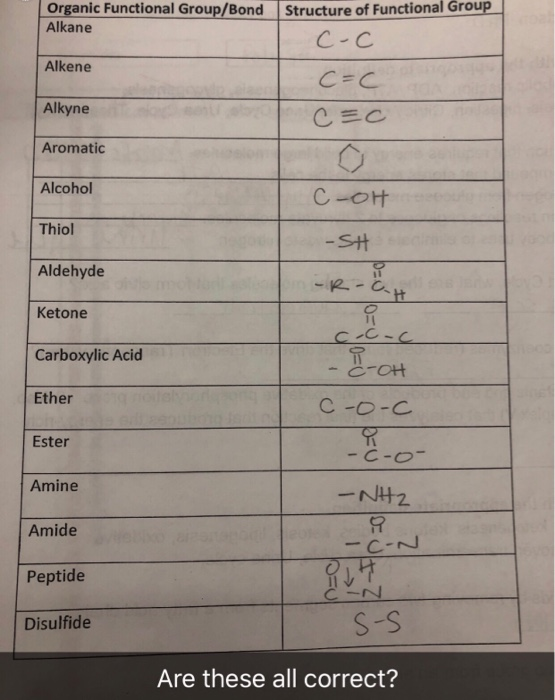 Organic Chemistry Functional Groups Alkane Alkene Alkyne