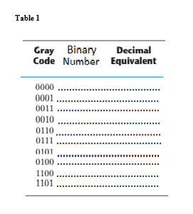 Digital Electronics Lab 5: Code Converter Gray Code | Chegg.com