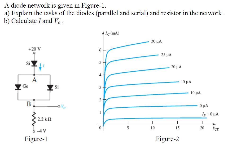 Solved A diode network is given in Figure-1. a) Explain the | Chegg.com