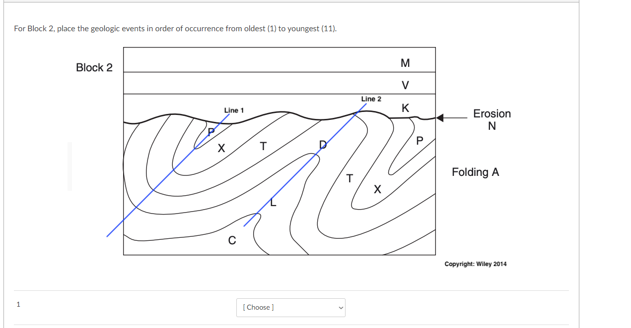 Solved For Block 2, place the geologic events in order of | Chegg.com