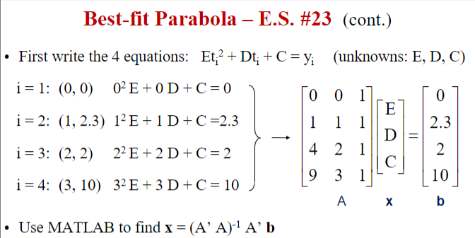 Solved Exercise Set #23: Least-Squares Fit to a Parabola Say | Chegg.com