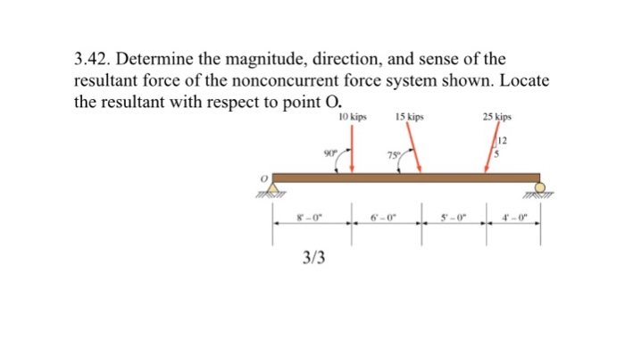 Solved 3.42. Determine the magnitude, direction, and sense | Chegg.com