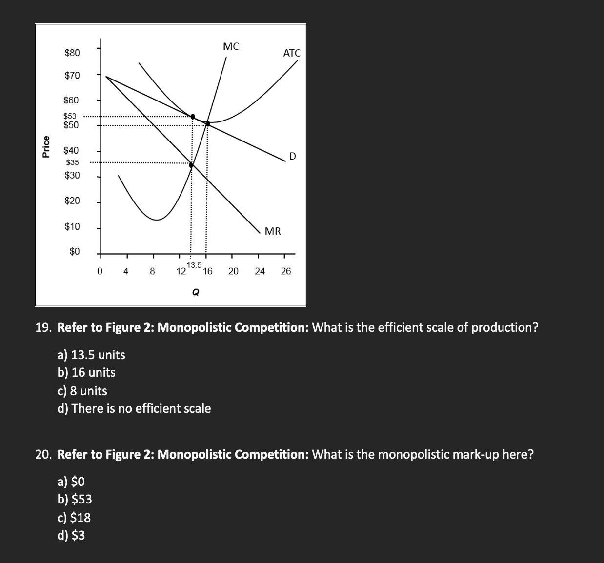 Solved Refer to Figure 2: Monopolistic Competition: What is | Chegg.com
