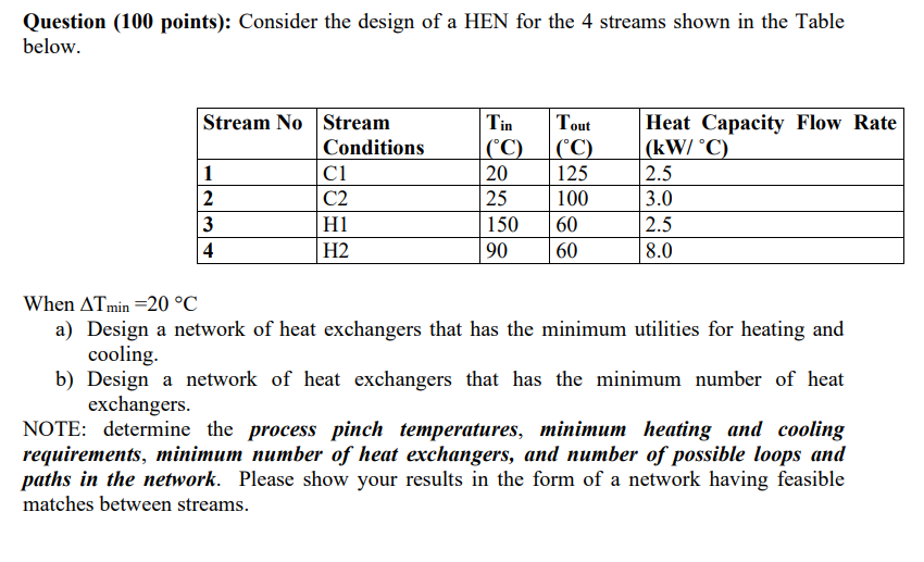 Solved Question (100 ﻿points): Consider the design of a HEN | Chegg.com