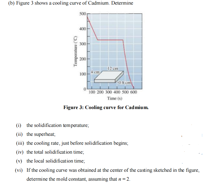 Solved (b) Figure 3 shows a cool ing curve of Cadmium. | Chegg.com