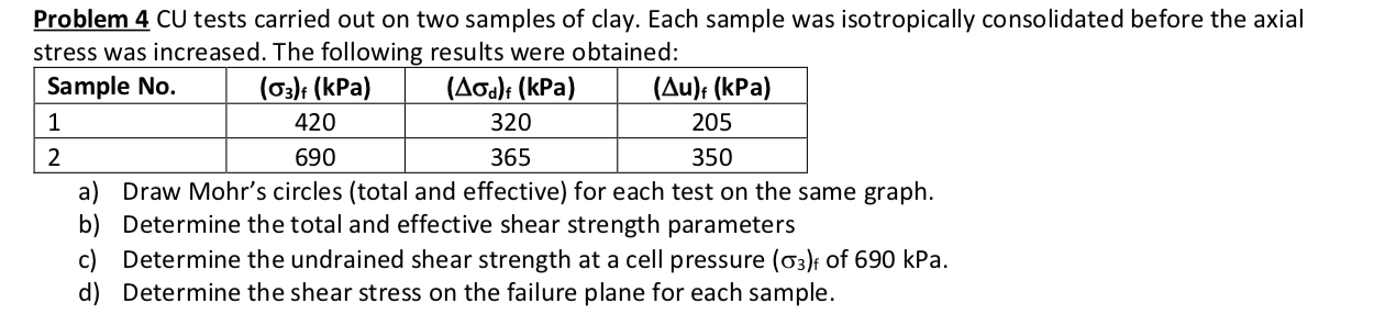 Solved 1 Problem 4 CU tests carried out on two samples of | Chegg.com