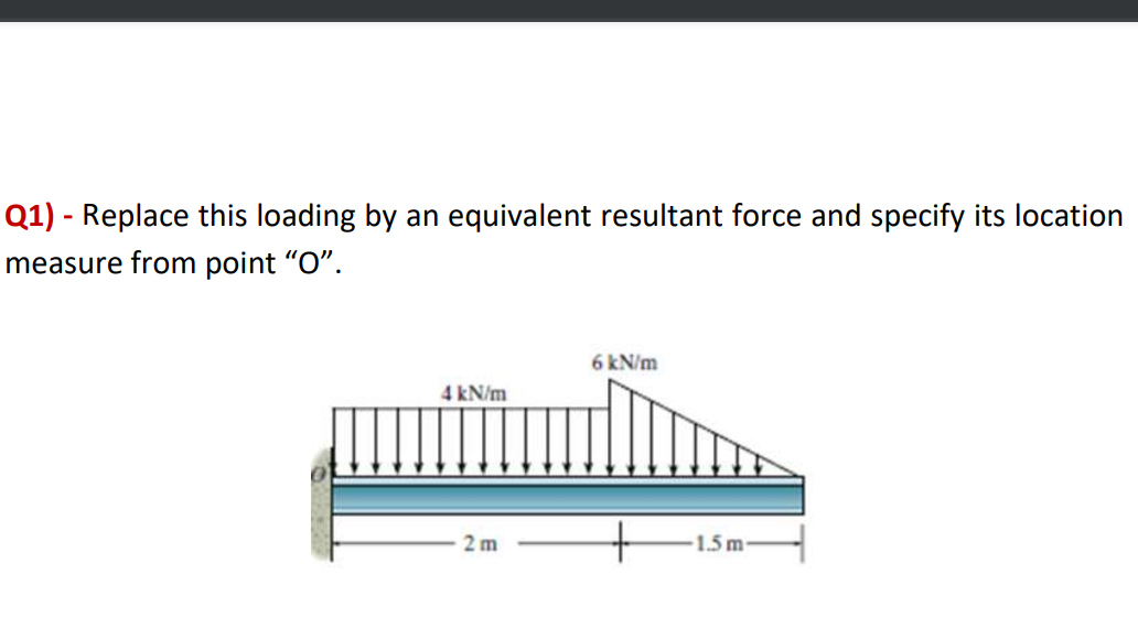 Solved Q1) - Replace this loading by an equivalent resultant | Chegg.com