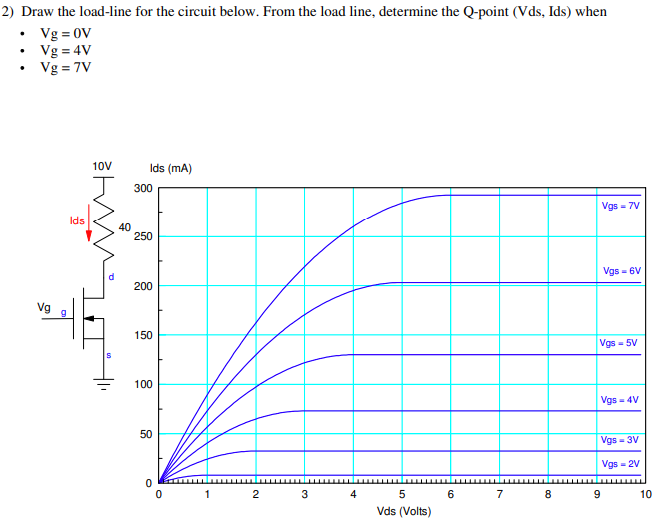 Solved 2) Draw the load-line for the circuit below. From the | Chegg.com