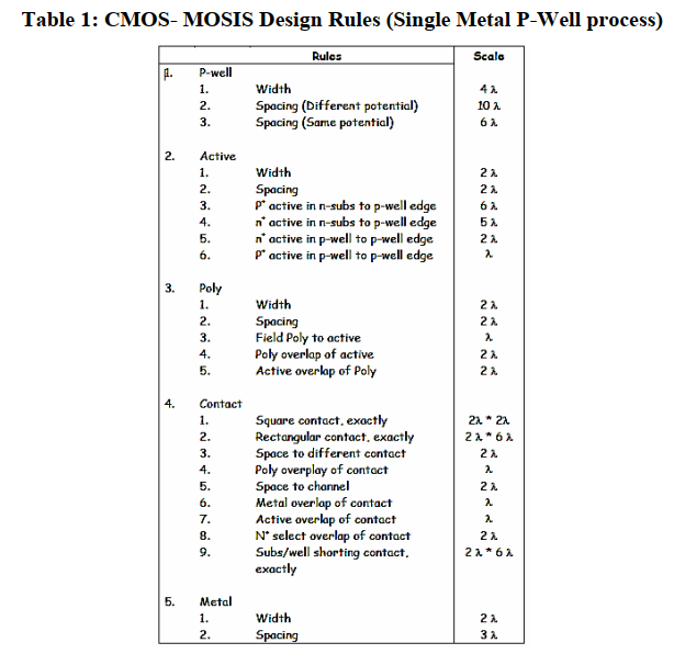 Solved i) Draw the stick diagram and CMOS circuit Layout. | Chegg.com