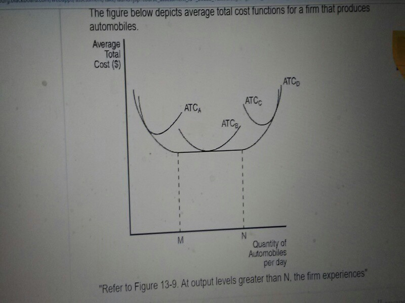 Solved The figure below depicts average total cost functions | Chegg.com