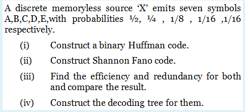Solved A discrete memoryless source X' emits seven symbols | Chegg.com