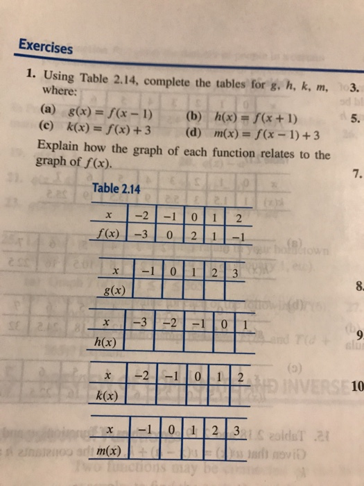Solved using table 2.14 complete is the tables for g, h, k, | Chegg.com