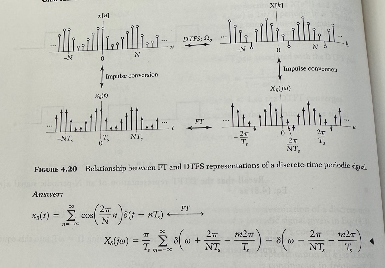 Solved Problem 49 Determine The Ft Pair Associated With The 5264