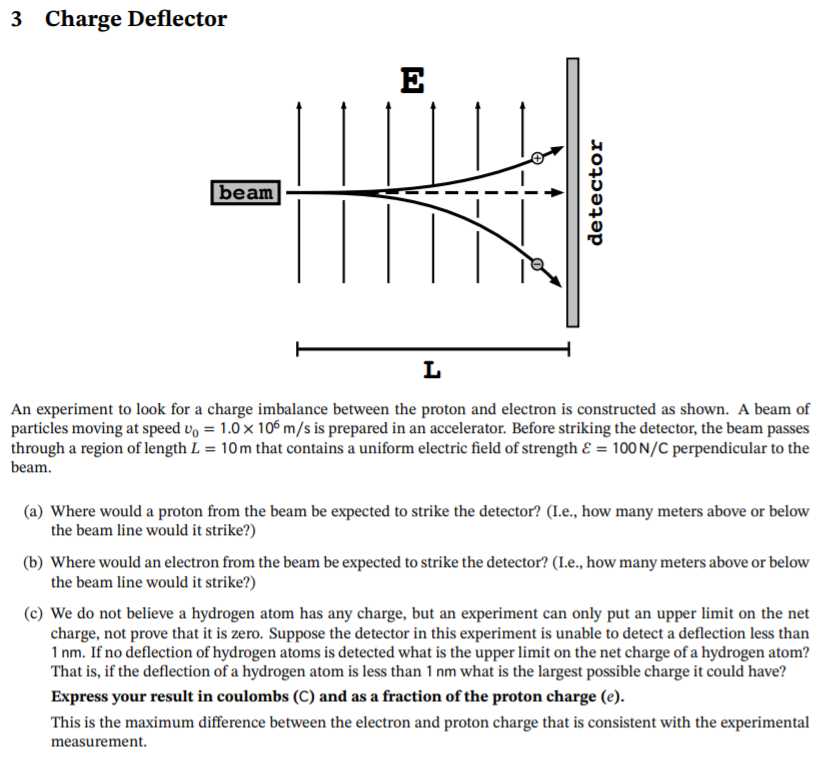 Solved 3 Charge Deflector E beam detector L An experiment to | Chegg.com