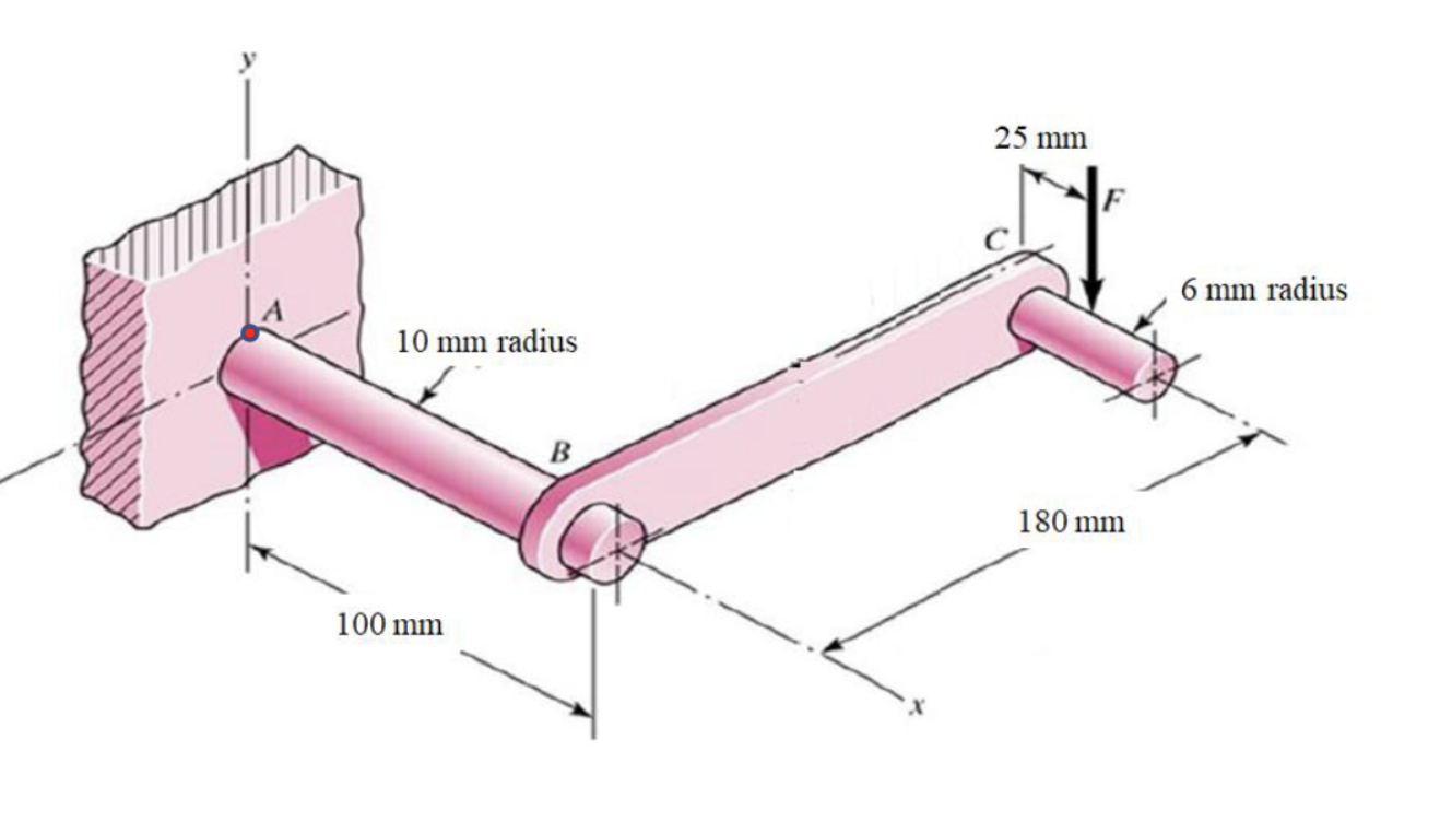 Solved A handle structure is made from ASTM grade 35 cast | Chegg.com