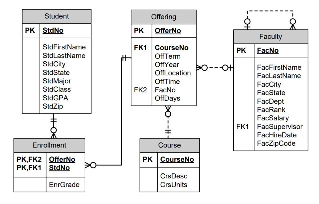Solved Using the university database, create an SQL SELECT | Chegg.com