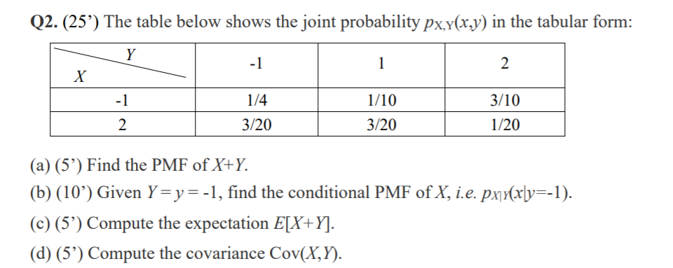 Solved Q2. (25') The table below shows the joint probability | Chegg.com