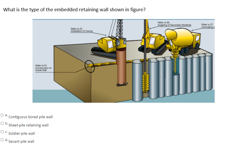 Solved What is the type of the embedded retaining wall shown | Chegg.com