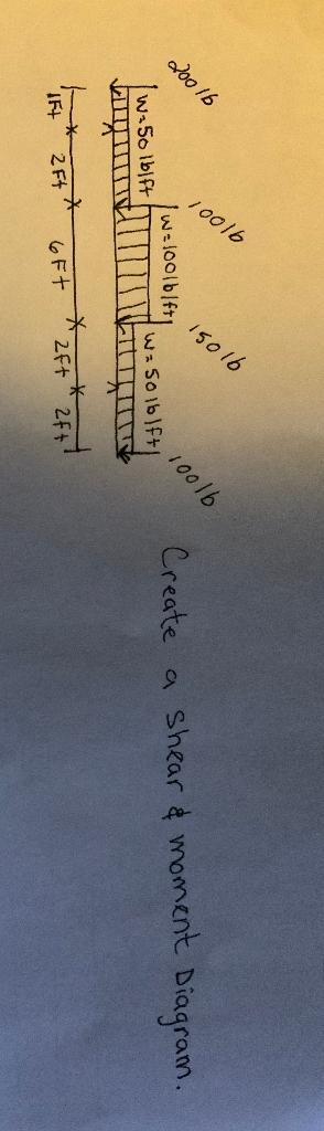 Solved Create a shear \& moment Diagram. | Chegg.com