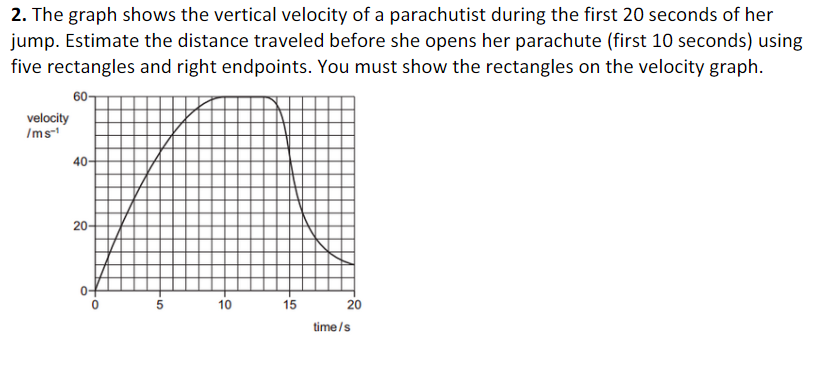 Solved 2. The graph shows the vertical velocity of a | Chegg.com