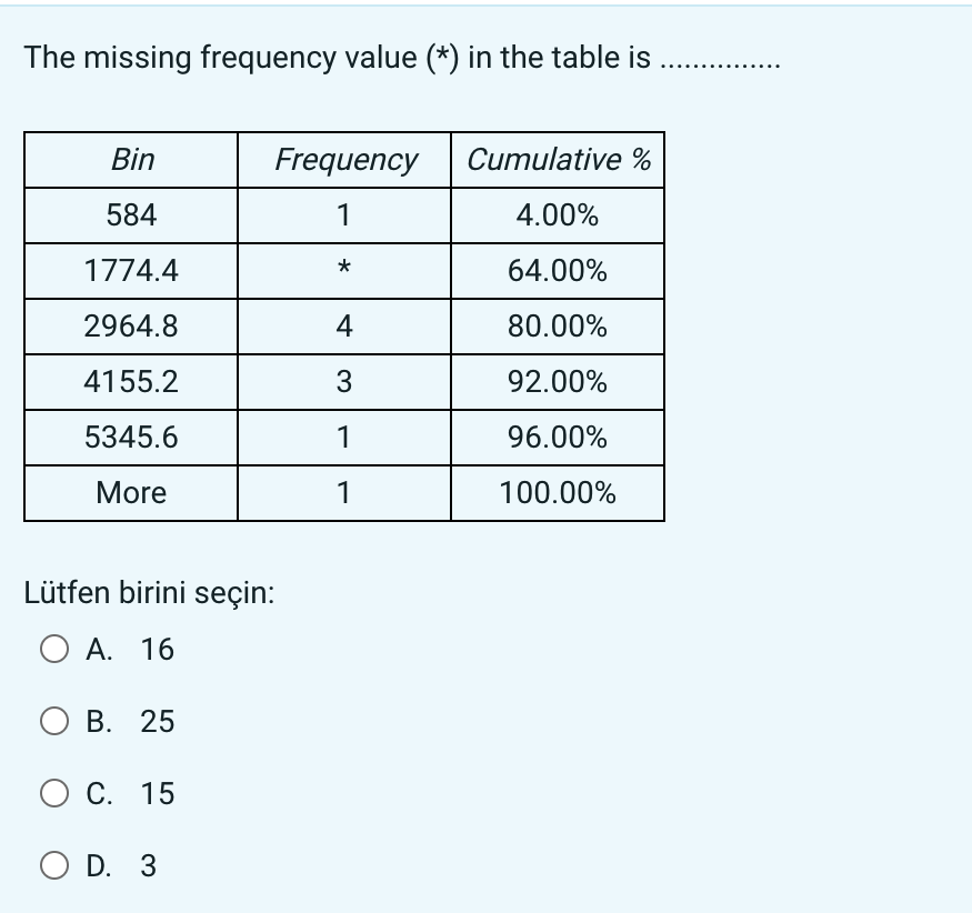 Solved The missing frequency value (**) ﻿in the table | Chegg.com