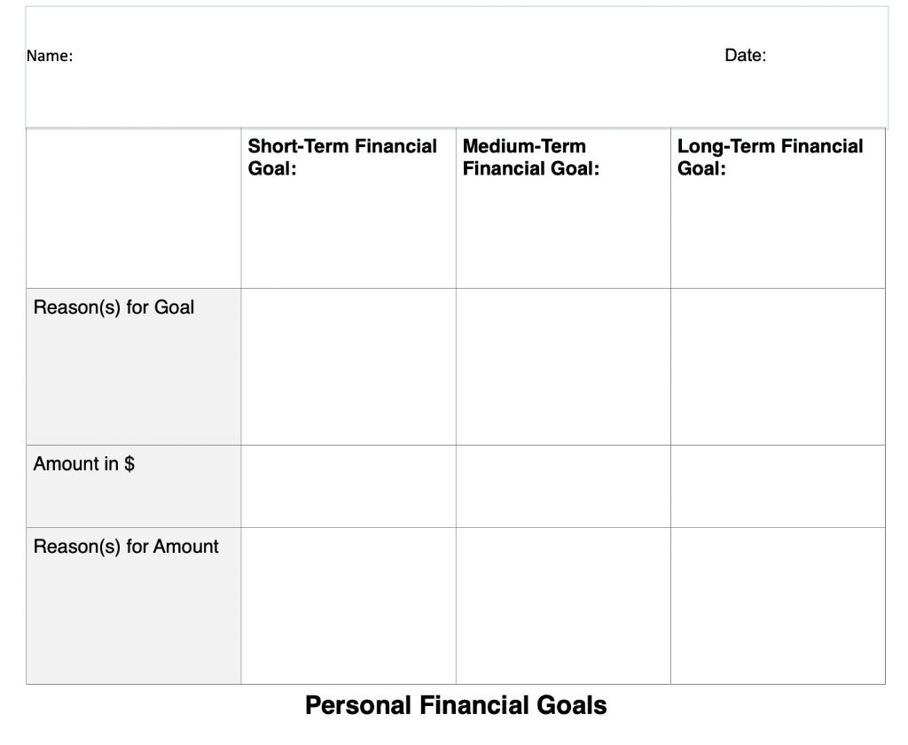 Activity One Write three personal financial goals | Chegg.com