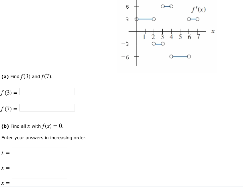 Solved Assume f′ is given by the graph in the figure below. | Chegg.com Solved Assume f′ is given by the graph in the figure below. | Chegg.com