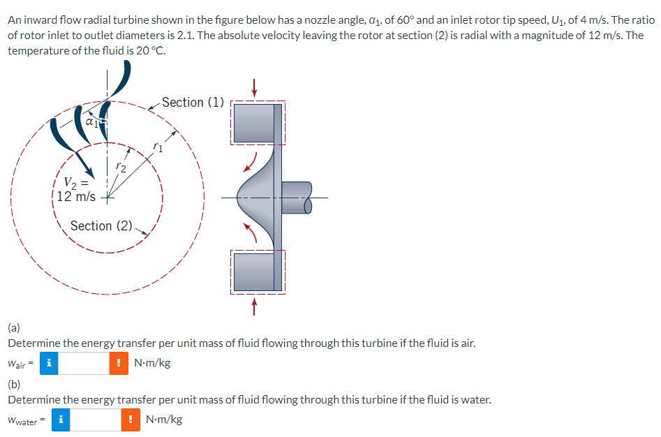 Solved An inward flow radial turbine shown in the figure | Chegg.com